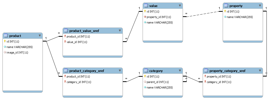Catalog with filters - General Discussions - Yii Framework Forum